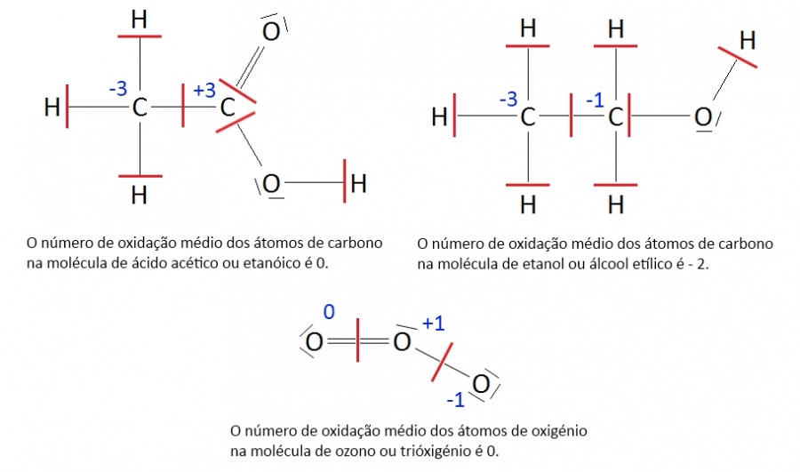 Figura 1 Os números de oxidação médios em algumas espécies químicas.