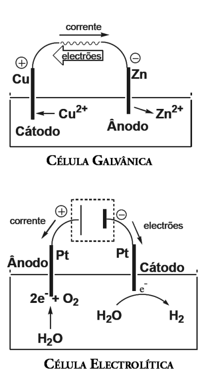 Figura 1 - Representação esquemática de uma célula galvânica e ...